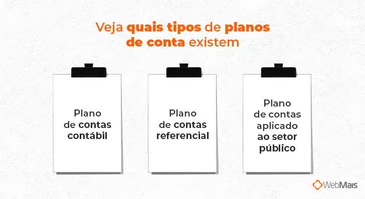 Plano de Contas: Tudo Que Você Precisa Saber