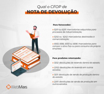 Nota De Devolução: Entenda O Que É E Como Emitir