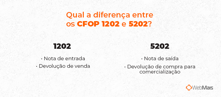 CFOP 1202: Entenda A Devolução De Venda De Mercadoria