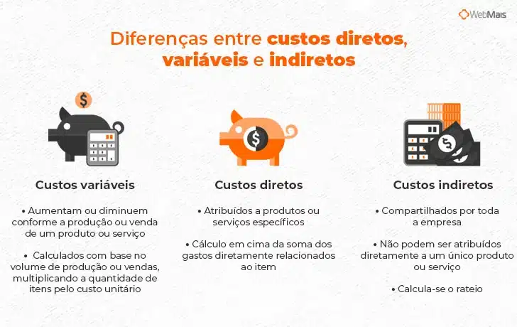 Custos Indiretos: O Que São E Diferenças Com Custos Diretos