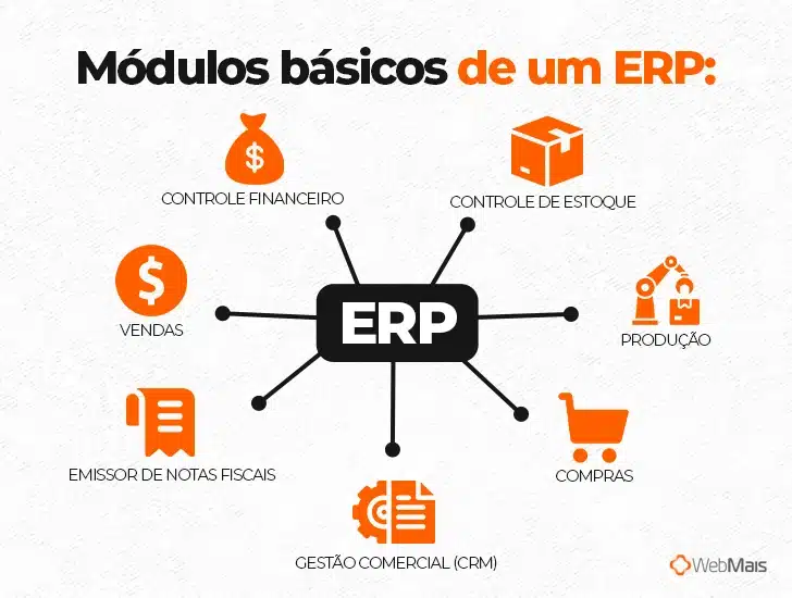 Sistema Erp: O Que É, Definição E Como Funciona